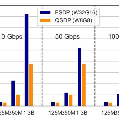 Compression Vs Average Step Time For Different Models At Different Download Scientific Diagram