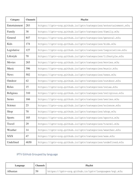 Ppt Iptv Github Powerpoint Presentation Free Download Id 12271727