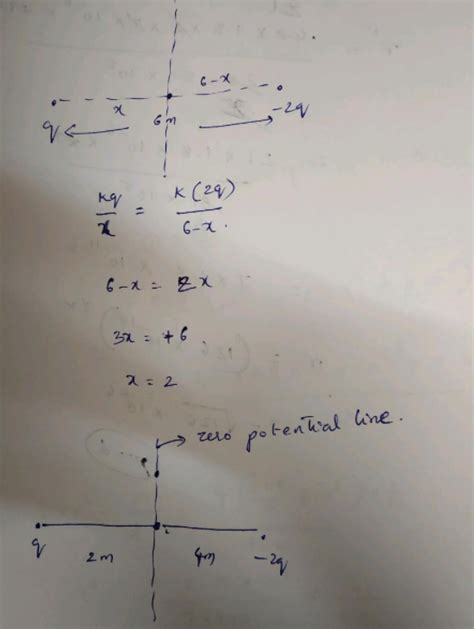 Two Electric Charges Q And 2q Are Placed At A Distance 6m Apart On A