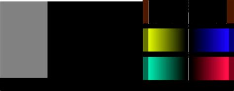 Avisynth Histogram Is Suspicious Videohelp Forum