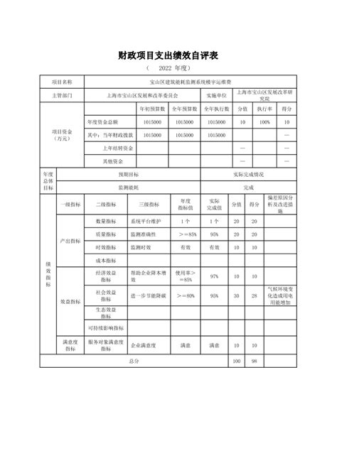 上海市宝山区发展改革研究院2022年度项目绩效自评结果信息 pdf