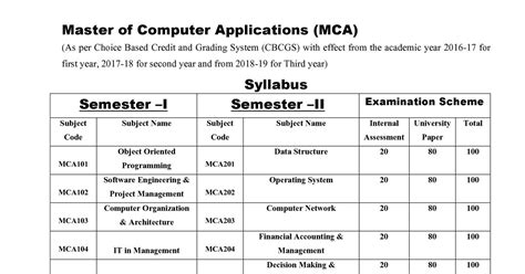 MCA Syllabus Pdf DocDroid