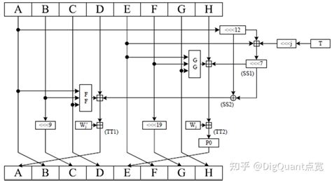 【区块链与密码学】第5 5讲:详解常用哈希函数(三) 知乎 【区块链与密码学】第5 5讲:详解常用哈希函数(三) 知乎