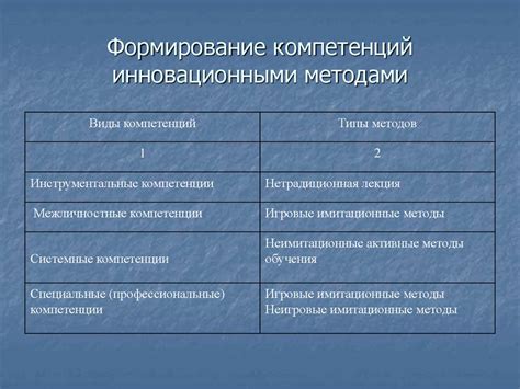 Инновационные технологии в образовательной деятельности состояние и перспективы развития