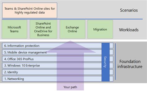 download microsoft 365 enterprise deployment guide kurt shintaku s blog