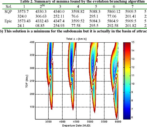 Table 2 From A Global Approach To Optimal Space Trajectory Design Semantic Scholar