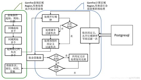 12306 后台架构 12306系统架构分析 Mob6454cc7ccdfc的技术博客 51cto博客