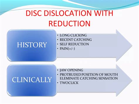 Condyle Disc Complexderangement1 Ppt