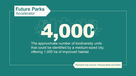 Habitat Banking Infographics — Future Parks Accelerator