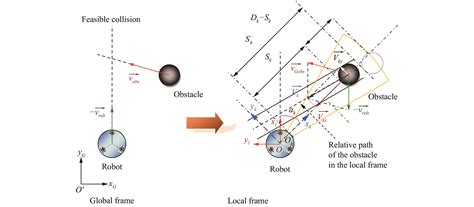 behavior based autonomous navigation and formation control of mobile robots in unknown cluttered