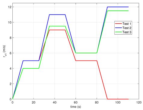 Coalitional Distributed Model Predictive Control Strategy With Switching Topologies For Multi