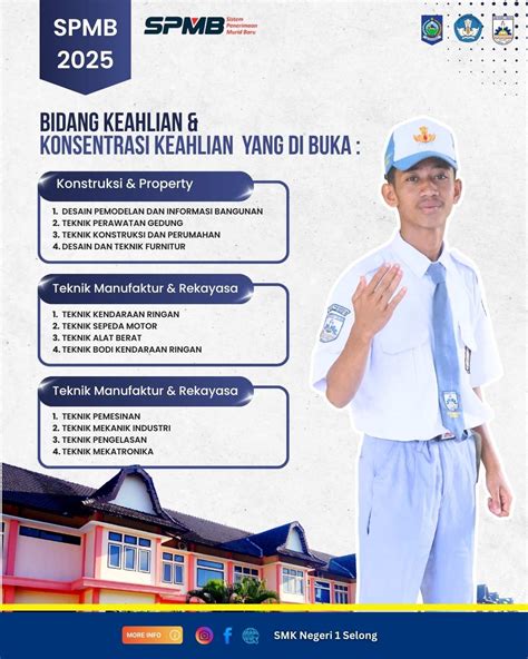Smk Negeri 1 Selong — Info Pendaftaran Spmb Smkn 1 Selong Ta 20252026