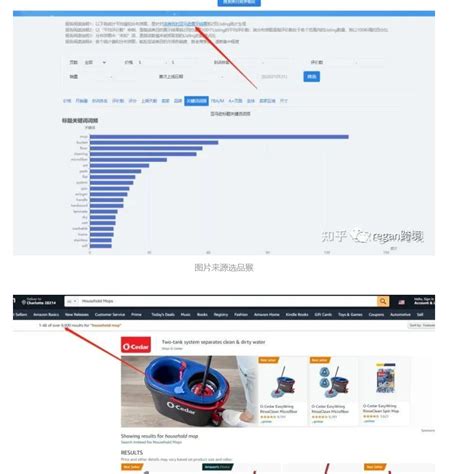如何进行亚马逊类目的市场分析以及amazon选品 出海指南