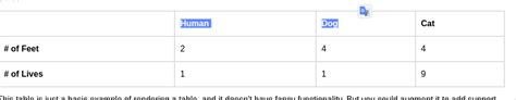 Table Element Absurd Behaviour On Deleting Cells BUG Issue 127