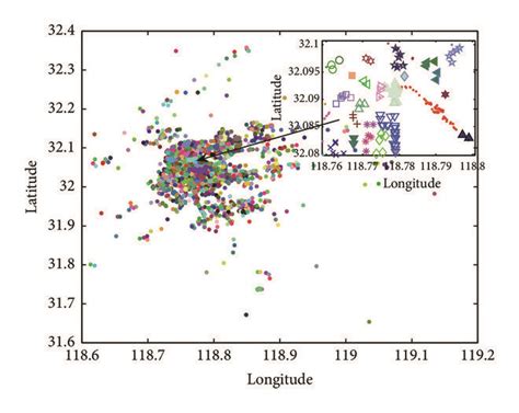 Clustering Graph Based On Data Field Energy Algorithm Download Scientific Diagram