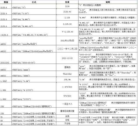 Excel技巧利用TEXT函数随意转换数值格式 正数办公