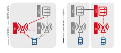 5g Standalone Architecture