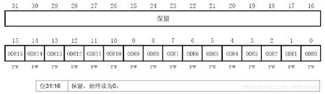 stm32—第一章gpio 请用端口输出数据寄存器 odr 编写控制gpiod口的pc3～pc5和pc8～pc11输出高电 csdn博客