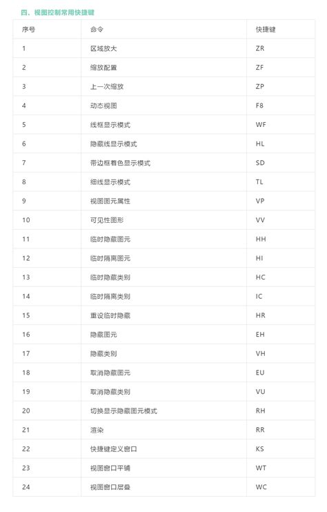 Revit所有快捷键汇总大全，良心干货 知乎