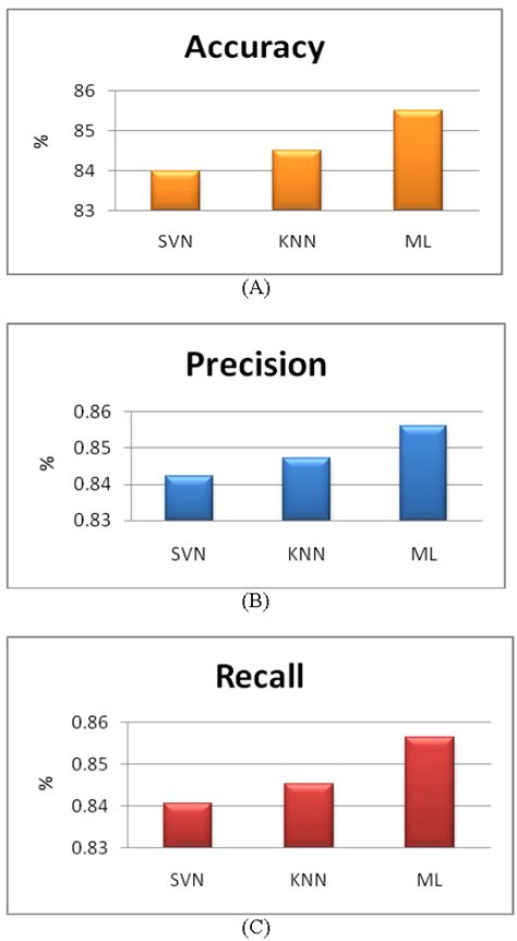 comparison of different algorithms see online version for colours