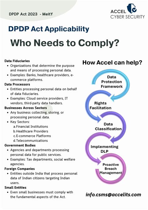 Soumitra Dutta On Linkedin 🌐 Empowering Data Privacy With The Dpdp Act 🌐 The Recently Enacted…