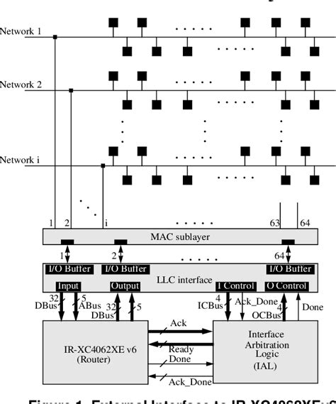 Figure 1 From Fpga Based Internet Protocol Version 6 Router Semantic