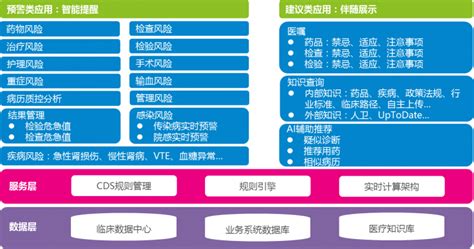 北大医信携手ibm，为医院带来基于规则的临床辅助决策应用