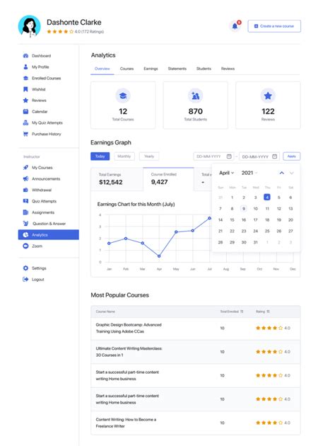 Tutor Lms New Advanced Analytics For Course Instructors Ahoidev