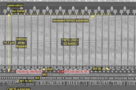 Chinas Ymtc Confirms Lead In 3d Nand Flash Memory