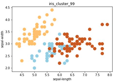 Symmetry Free Full Text A Novel Adaptive Kernel Picture Fuzzy C