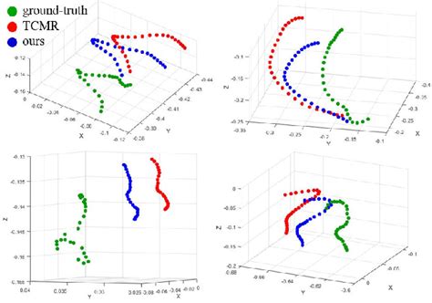 Figure From Joint Path Alignment Framework For D Human Pose And