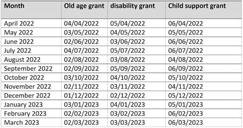Sassa Payment Dates 20222023 Complete Social Grants Calendar Za