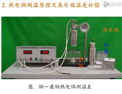 物理 Sammul 博客园