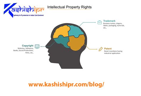 Intellectual Property Rights In India Blog Kashish Ipr