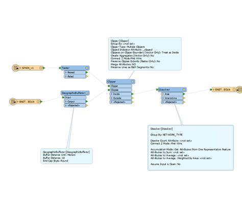 Fme Form Iterative Execution Of An Fme Workflow Geographic