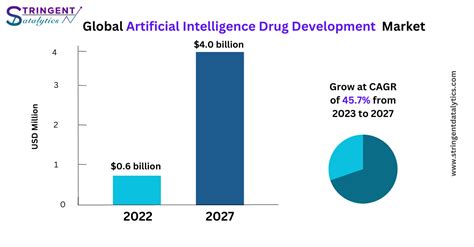 Artificial Intelligence Drug Development Transforming The
