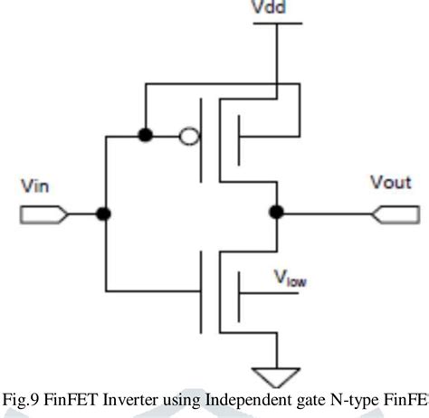 Figure 9 Advanced Vlsi Technology Finfet Technology