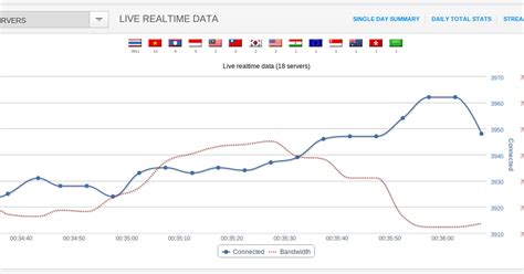 Softvelum News Nimble Streamer Larix Broadcaster And More Nimble