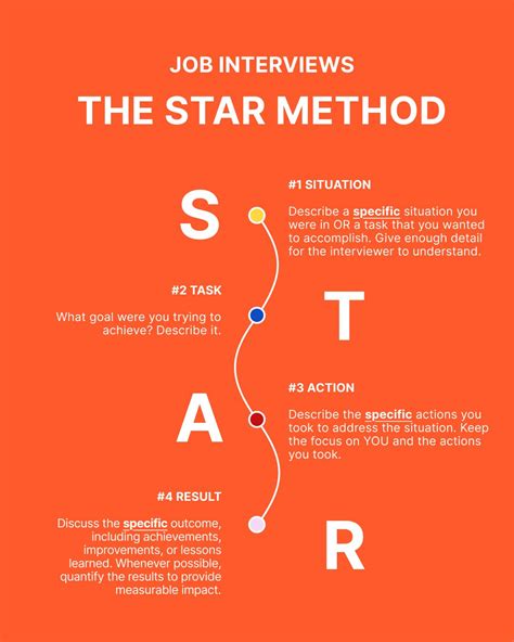 Careertips Jobinterview Starmethod Interviewsuccess