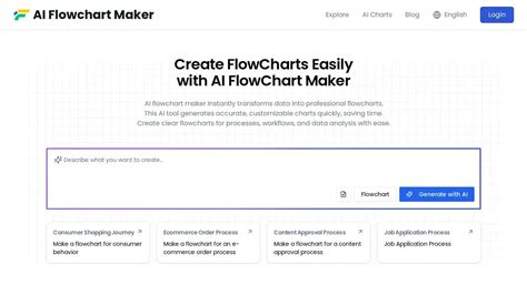 Ai Flowchart Maker Générez Rapidement Des Organigrammes Avec Lia