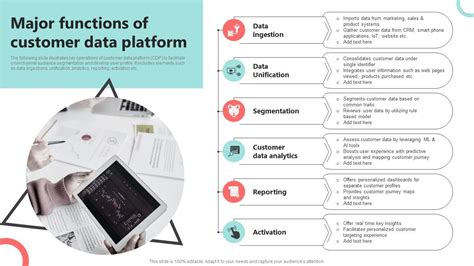 Major Functions Of Customer Data Platform Cdp Implementation To Enhance