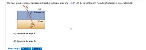 Solved The Figure Shows Refracted Light Beam In Linseed Oil Making An