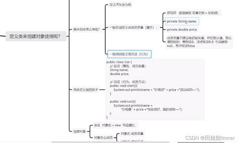 Java面向对象编程oop Csdn博客