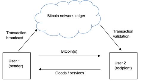 Phases Of The Bitcoin System Craig Wright Phases Of The Bitcoin System Craig Wright