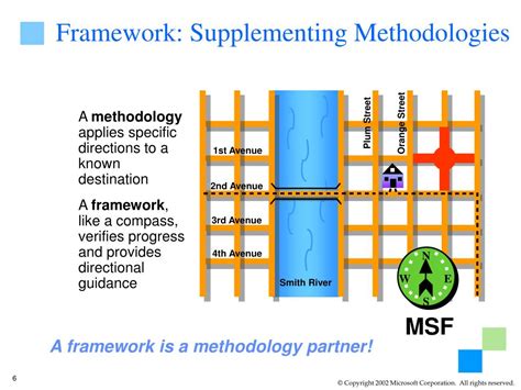 Ppt Microsoft Solutions Framework Executive Overview Powerpoint Presentation Id6717280 Ppt Microsoft Solutions Framework Executive Overview Powerpoint Presentation Id6717280