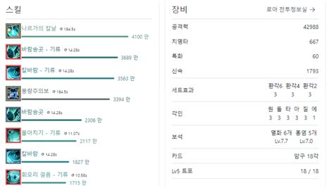 로스트아크 인벤 재밌어 보이는 사이트딜계산 로스트아크 인벤 자유 게시판