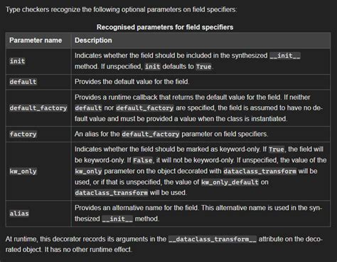 docs html render redesign documentation discussions on