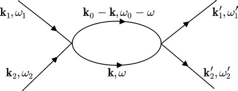 One Loop Correction To The Two Point Function Download Scientific