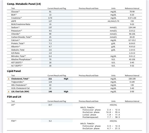 Metabolic Panel Results What Does It Mean Cholesterol And Insulin Are