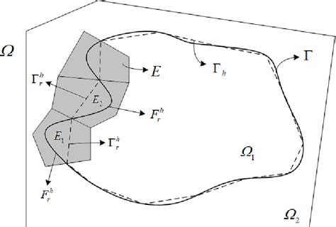 figure 1 from error analysis of virtual element method for the poisson